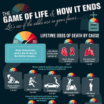 The Game of Life and How it Ends - Healthcare Management Degree Guide