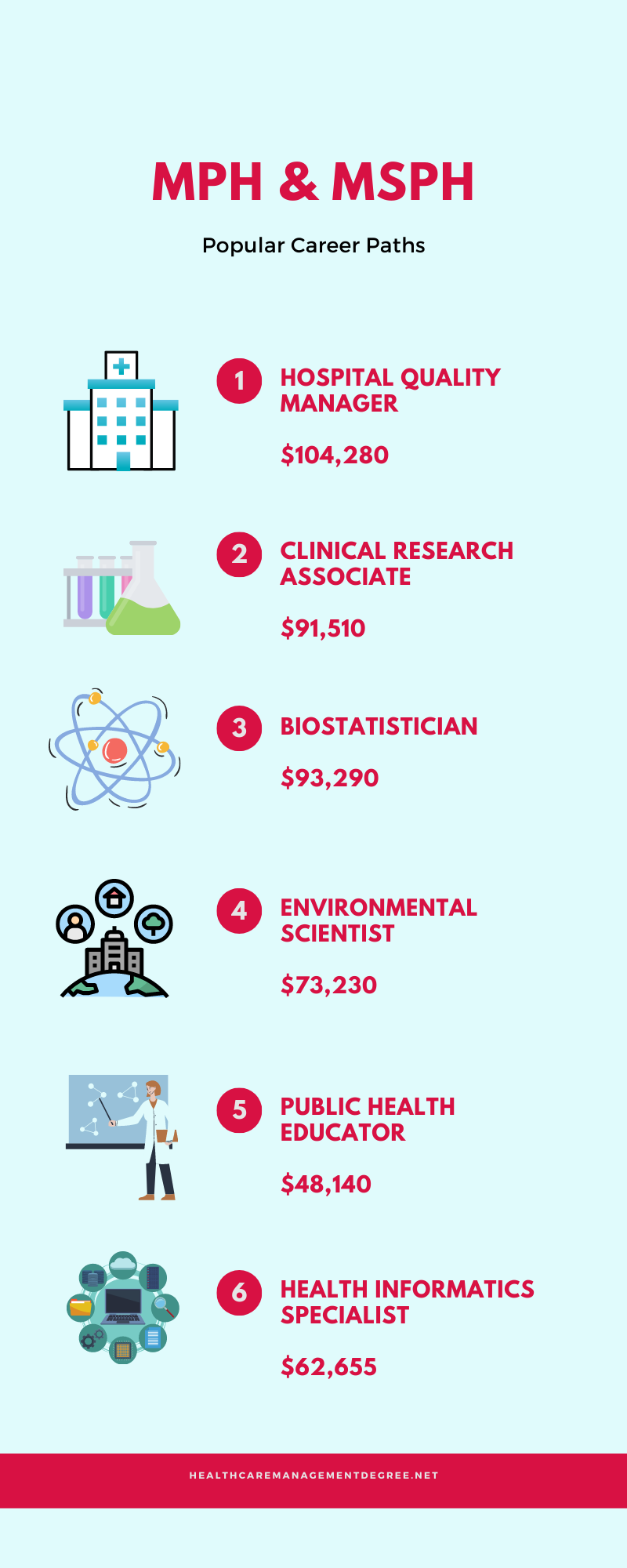 What is the Difference Between a MPH and MSPH? - Healthcare Management ...